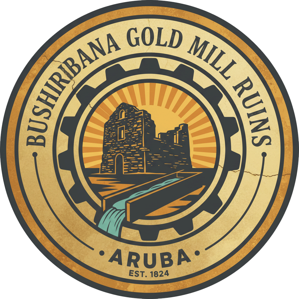 The Geology of Aruba’s Rugged Shoreline - Bushiribana Ruins Aruba